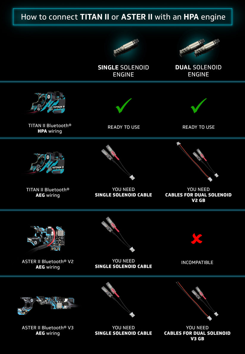 Cables for dual solenoid HPA for TITAN II Bluetooth® with AEG wiring ...